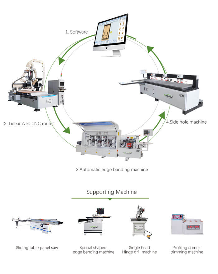 Wooden Door Design Making CNC Router Machine