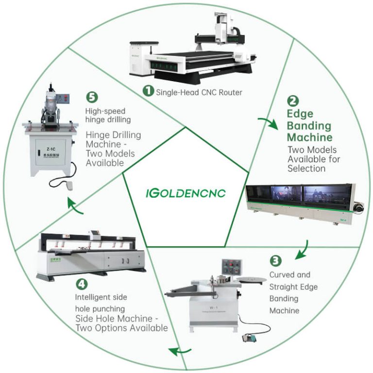 Comment les débutants peuvent-ils concevoir une chaîne de production de ...